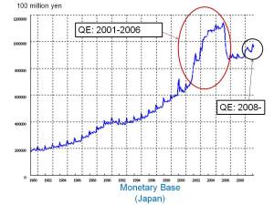 Quantitative Easing at the Fed and the Bank of Japan | Economics One