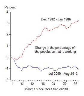A New Chart Cast on the Bad News Recovery | Economics One