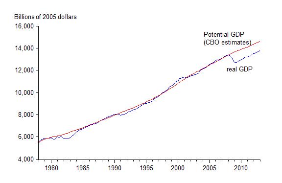 Ed Leamer on the Weak Recovery | Economics One